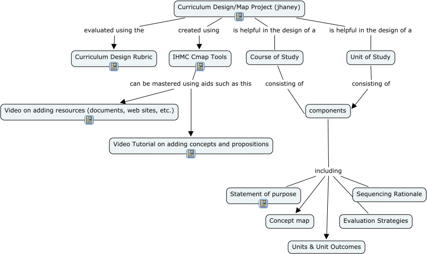 jhaney_cmap on Curriculum Design